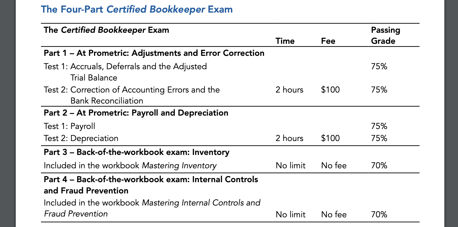 AIPB CB 注册账务员认证考试辅导 - Kenvic - Fast-Track Your Career and Business Success.